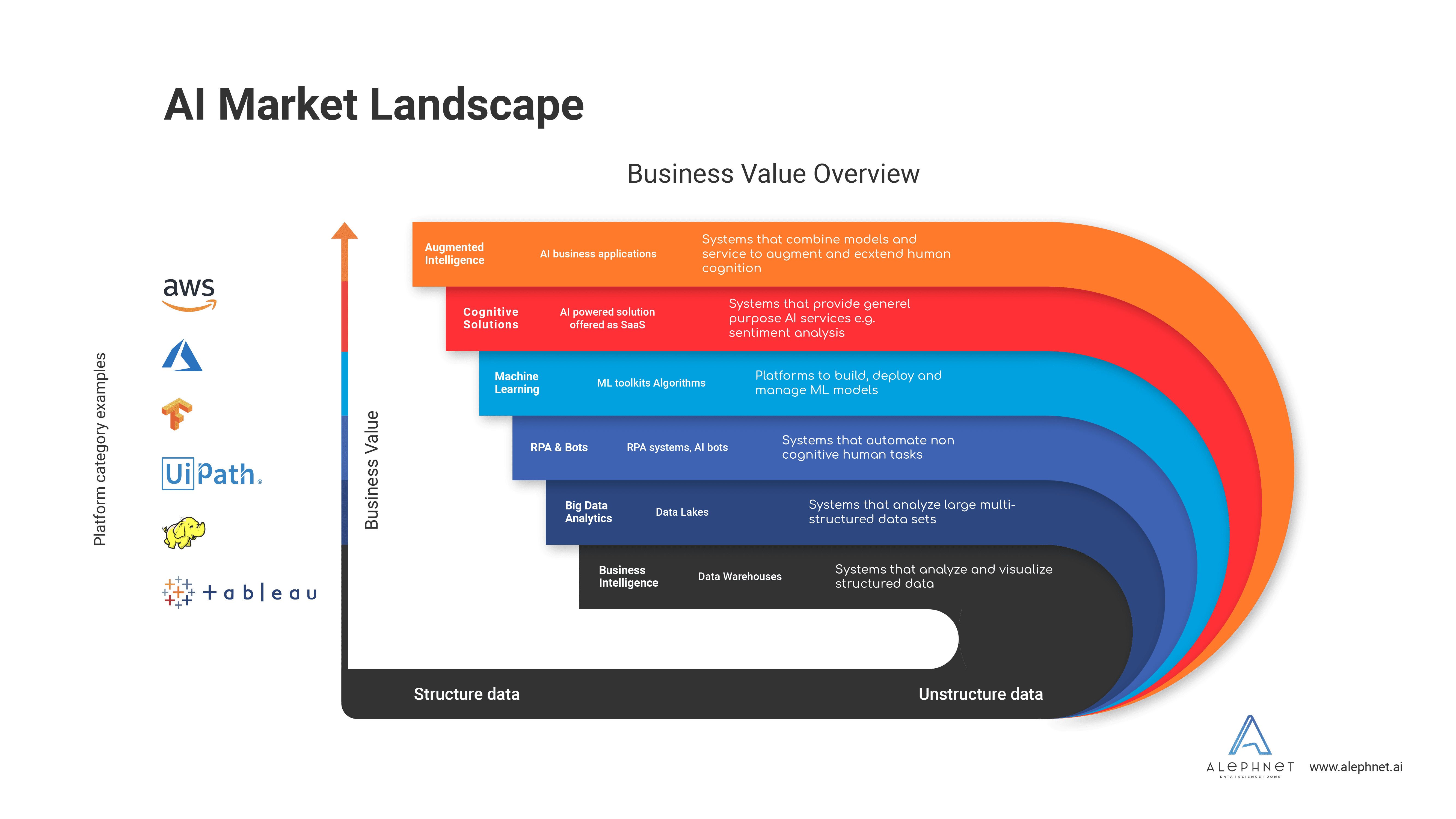 AI Landscape AI Landscape